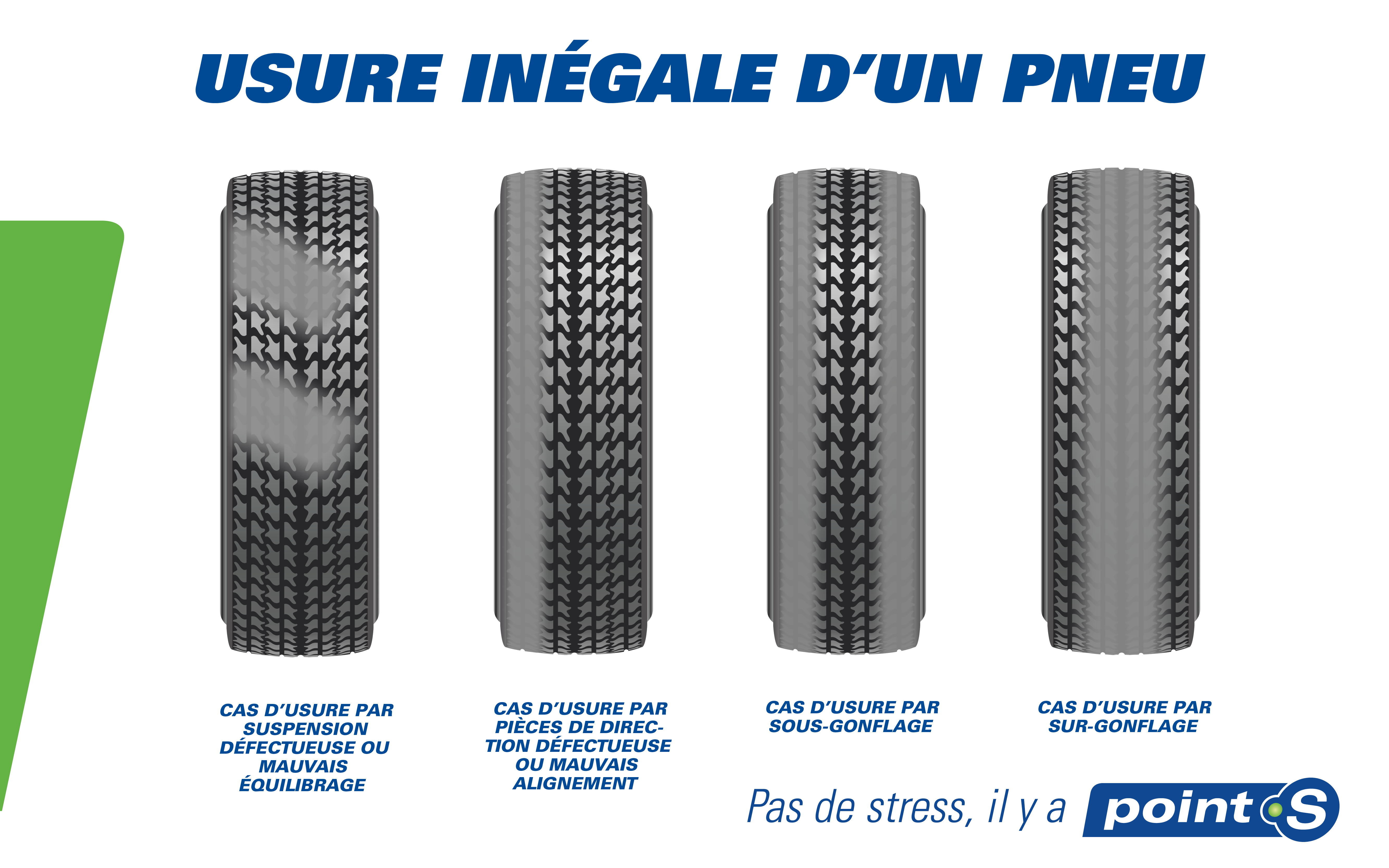 Comprendre les différentes formes d'usure des pneus | Point S